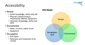Introduction to Disability Awareness