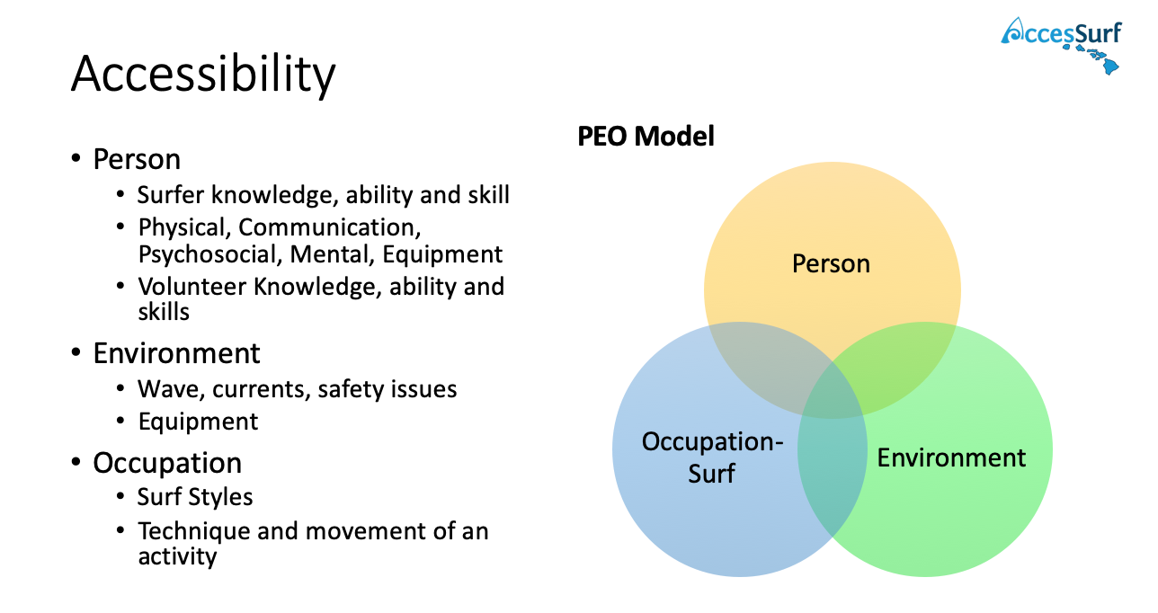 Introduction to Disability Awareness